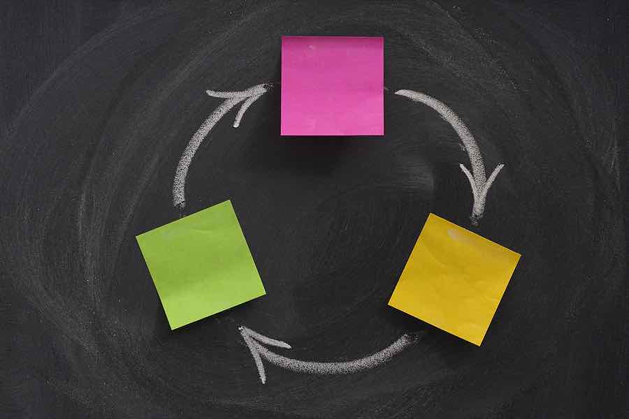 AI Feedback Loop: The looming Threat AI Feedback Loop: The looming Threat